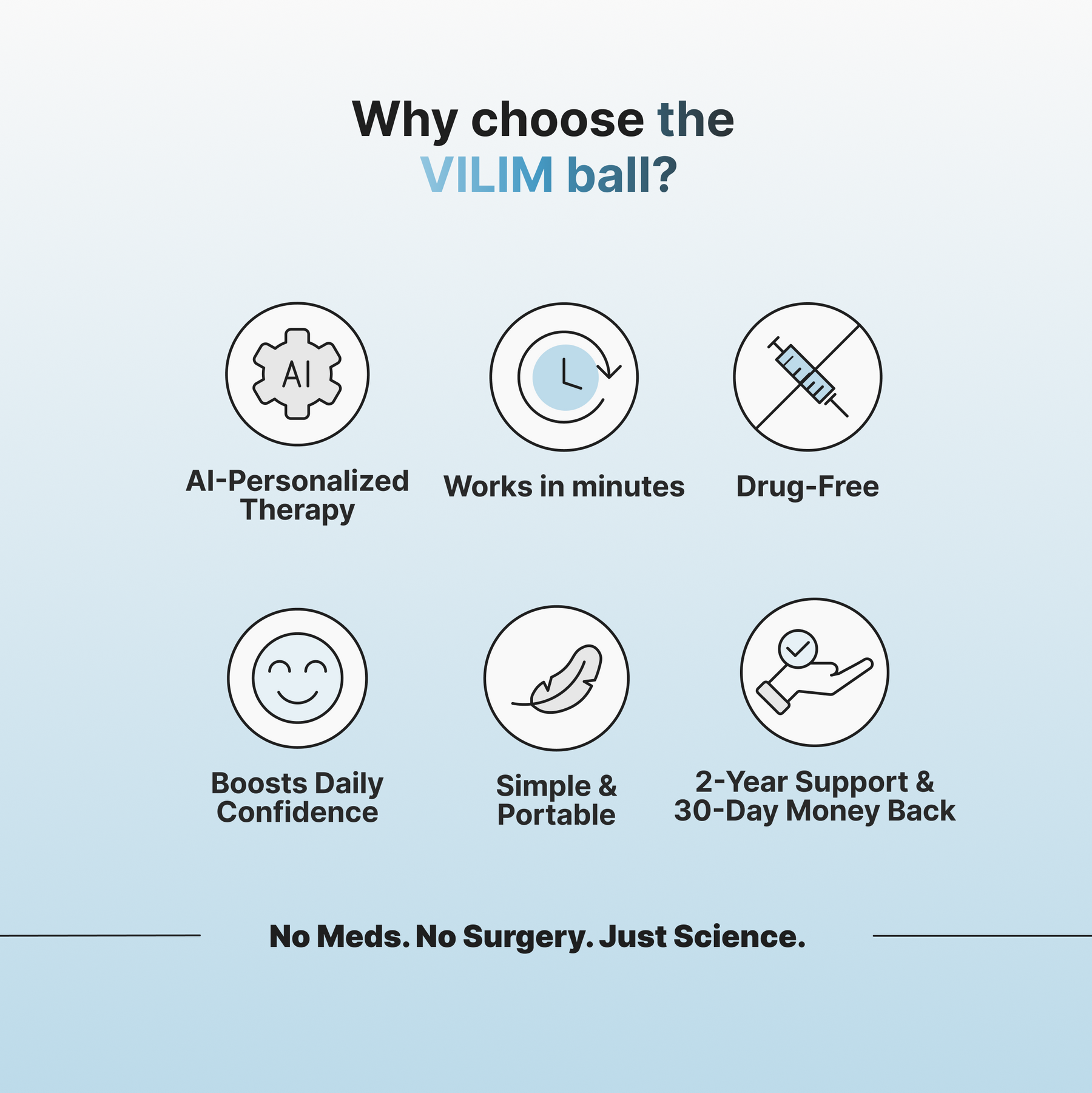 VILIM ball - Hand Steadiness Device – Vilimed