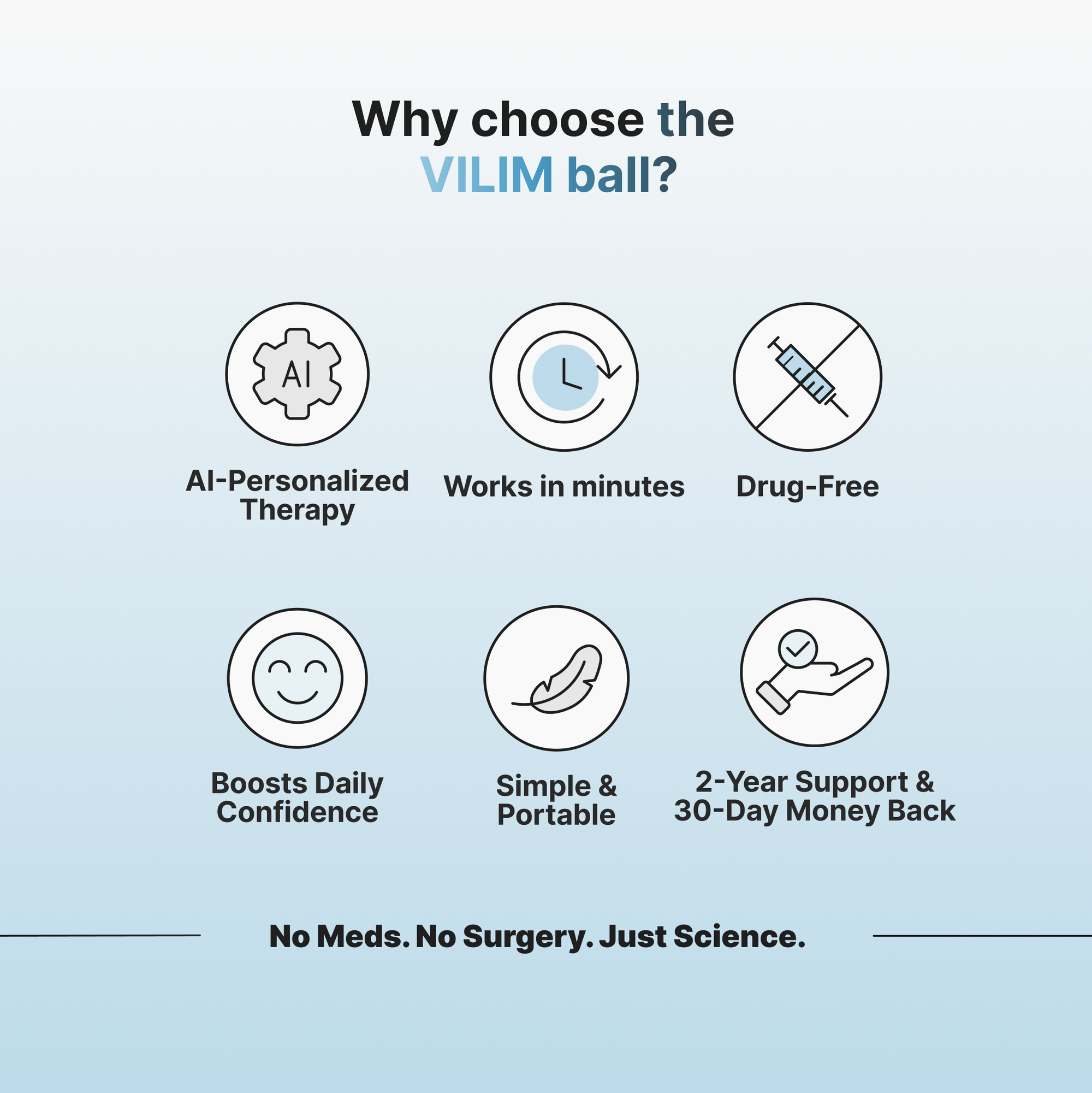 VILIM ball - Hand Steadiness Device – Vilimed