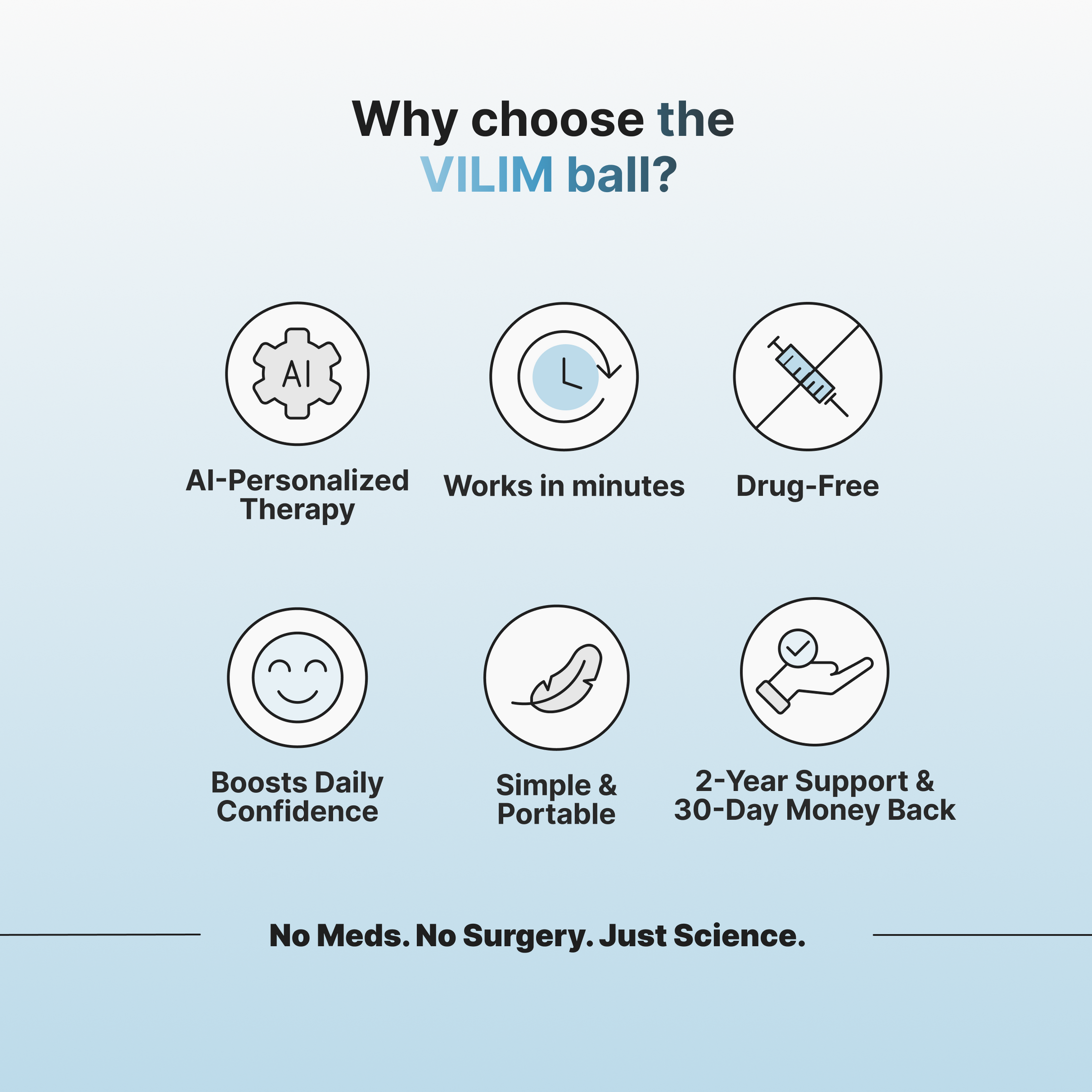 VILIM ball - Hand Steadiness Device – Vilimed