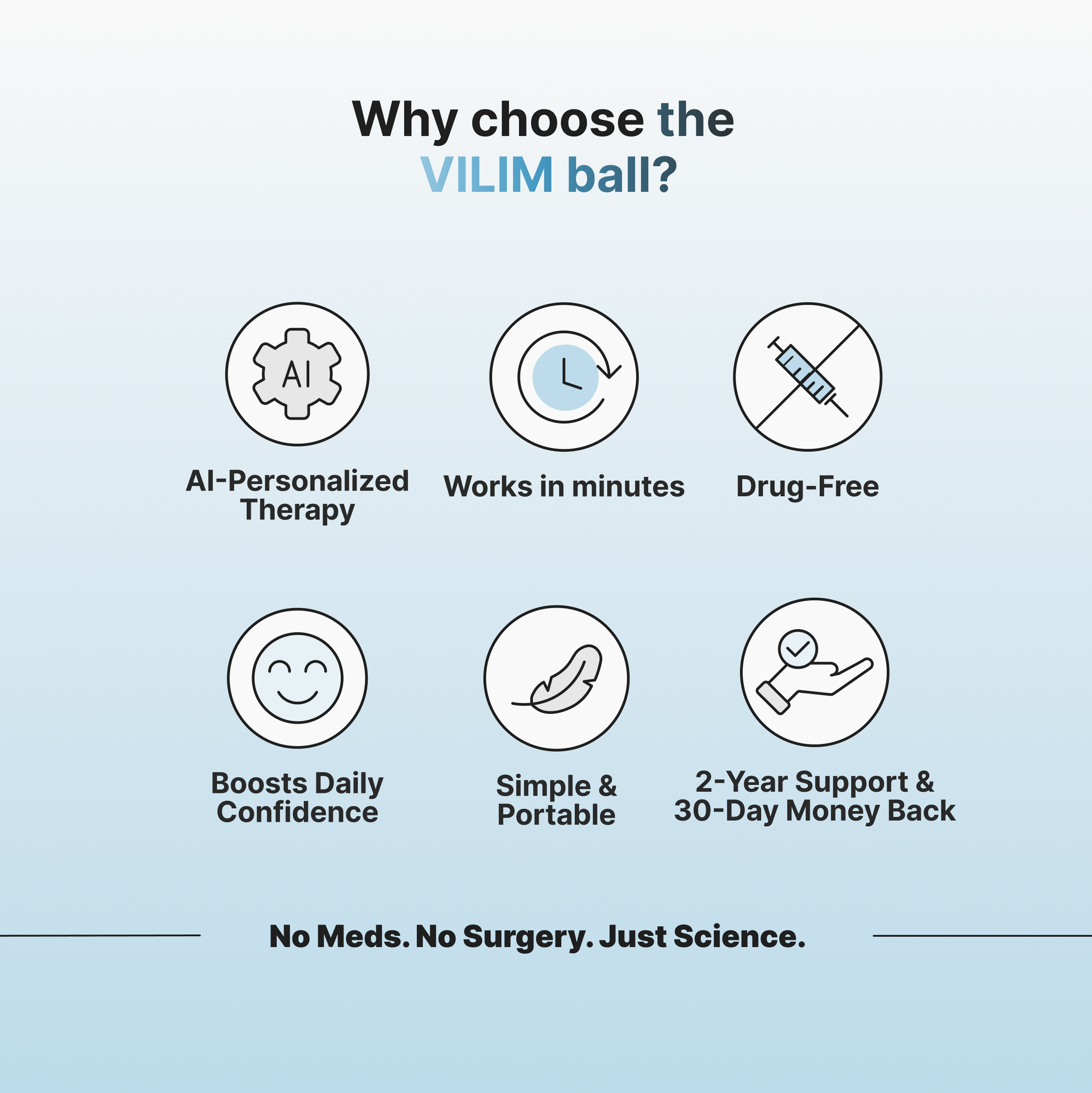 VILIM ball - Hand Steadiness Device – Vilimed